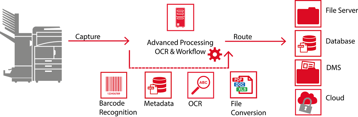 scanner-vision-copymoore-document-solution-copier-secure-print-mps ...
